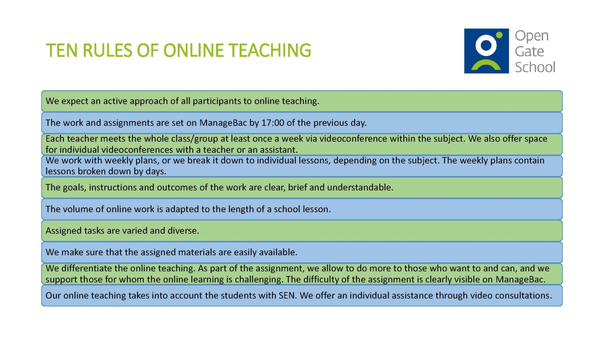 Ten Rules of Online Teaching | Open Gate